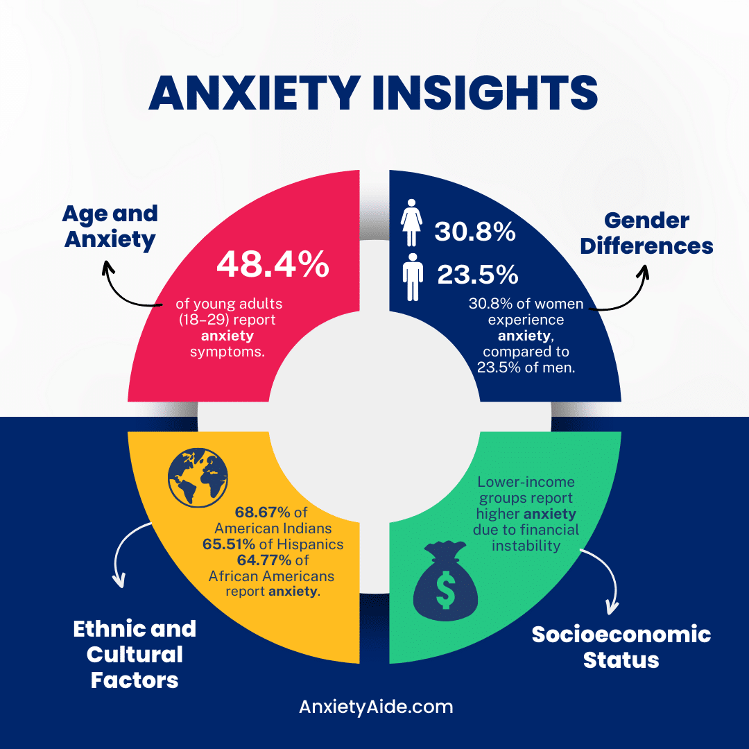 Who’s Feeling the Most Anxious? Let’s Dive In – Anxiety Aide